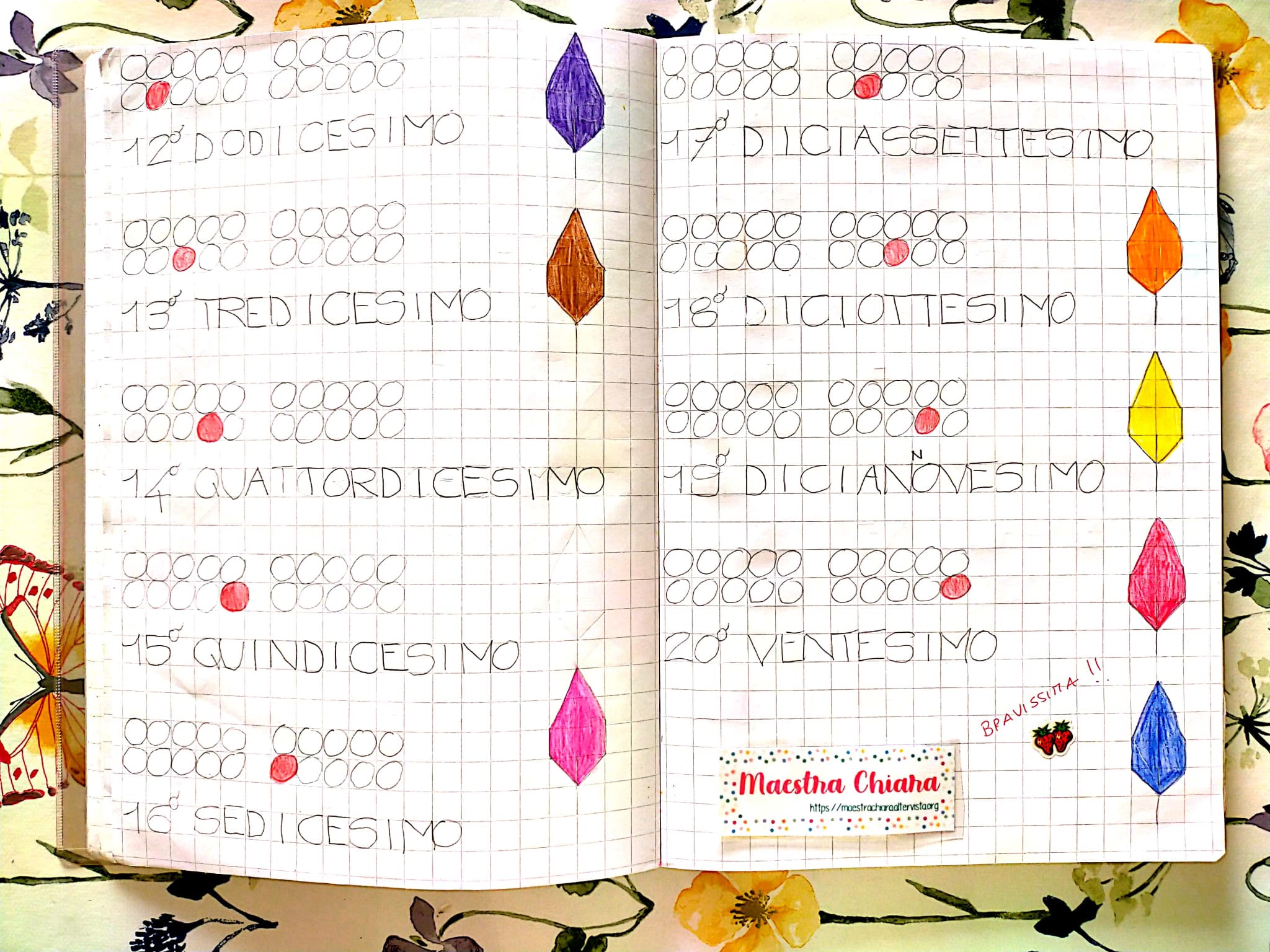 Classe prima: numeri ordinali e cardinali - Maestra Chiara