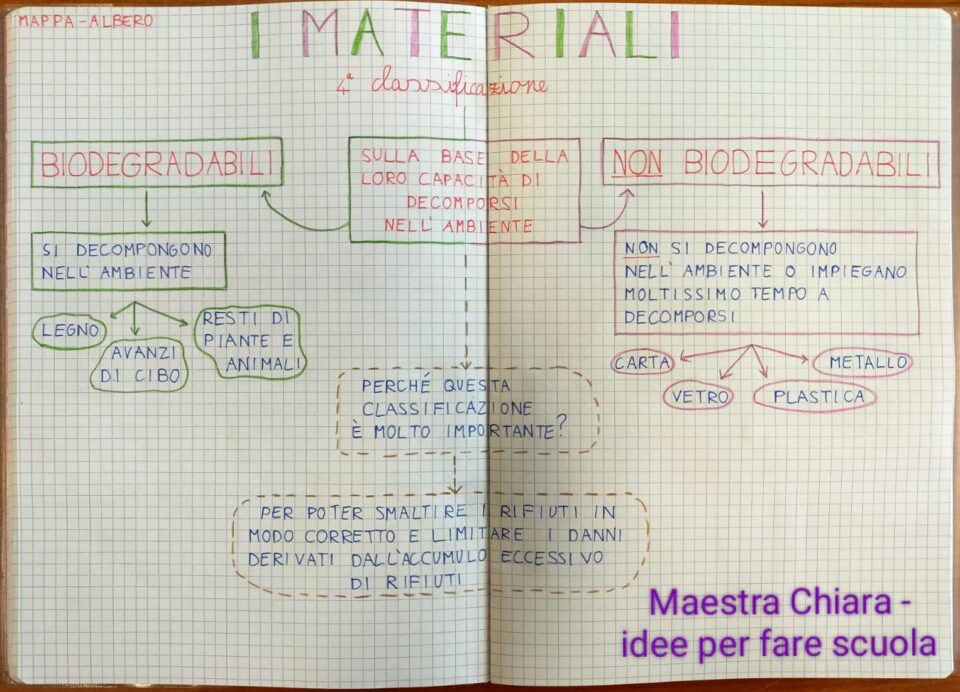 Scienze classe terza - Maestra Chiara